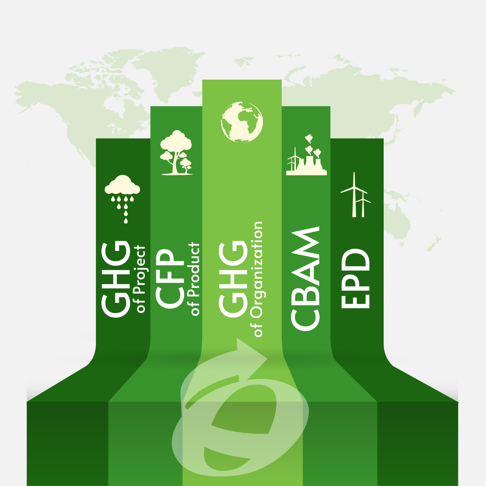 GHG & CFP Calculation - Orient Firm